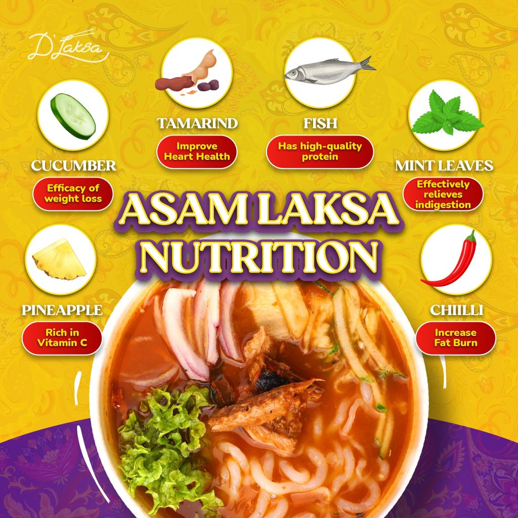 D’Laksa – Metro Point Complex